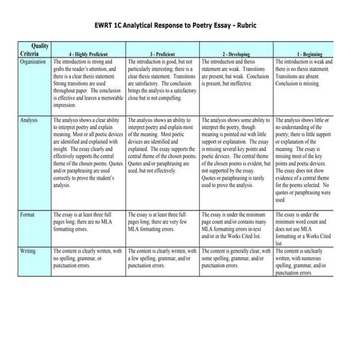 Poetry analysis rubric ewrt c | PDF