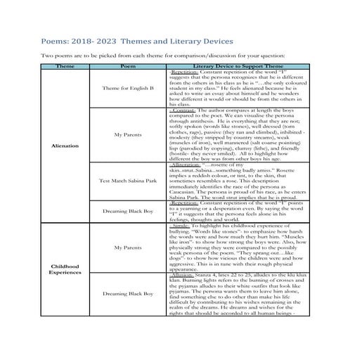Poetry_Chart_-_Themes.SupportingDevices.pdf