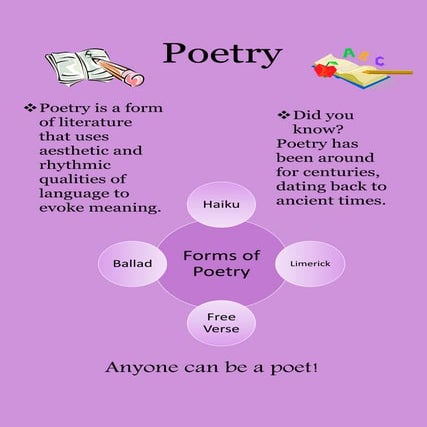 Poetry poster