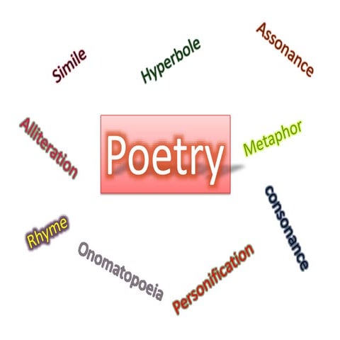 Poetic Devices | PPTX
