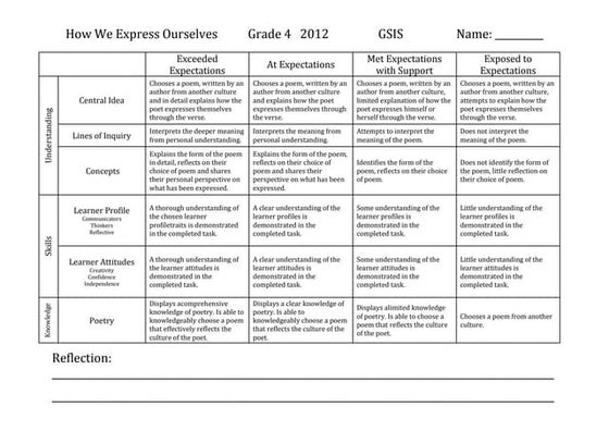 Poetry formative rubric | PPT