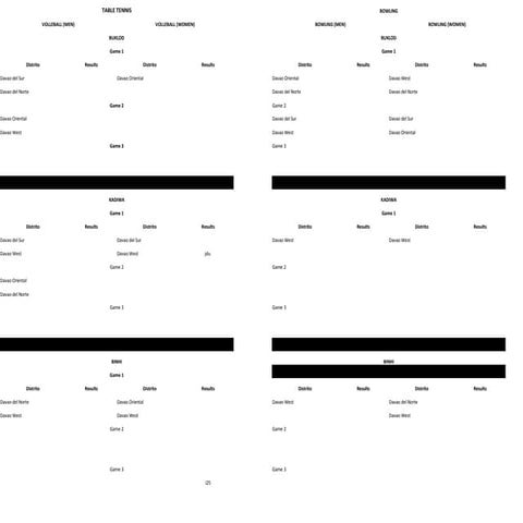 Pogi | PPT | Bowling | Sports