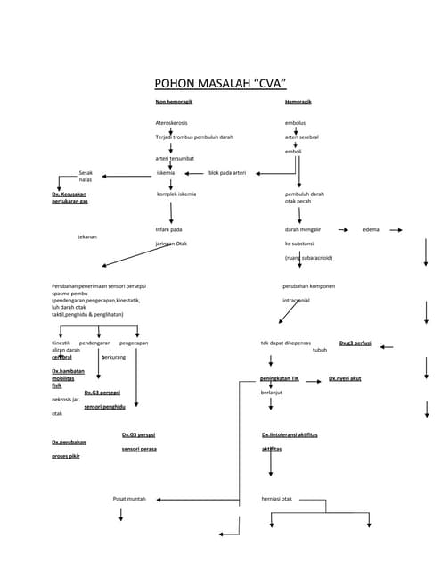 Askep penurunan kesadaran | DOC