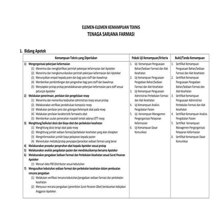 Poin poin kemampuan sarjana farmasi | DOC