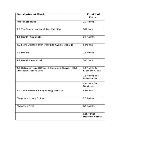 Behavior Rubric | DOCX