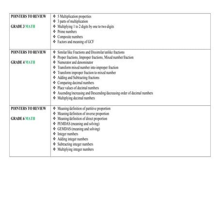 Pointer for 3, 4, 6 Mathematics_softcopy.docx