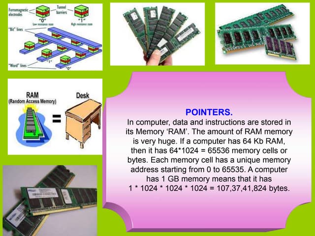 Pointers In C Cbse 2 Computer Science Ppt