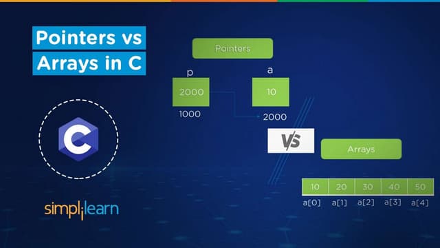Pointers Vs Arrays Ppt 4514