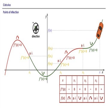 Points of Inflection.pdf