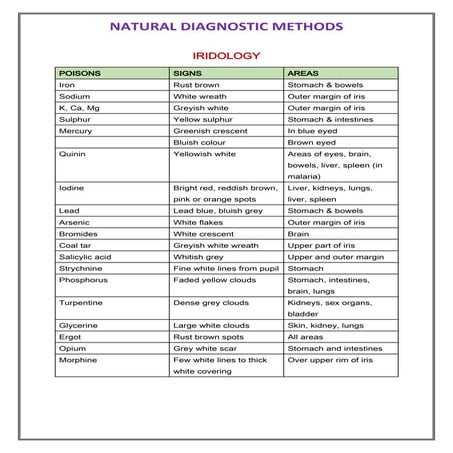 Natural Diagnostic Methods_Poison signs in iris BY DR. Y. ROSY AYDA | PDF