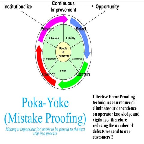 Poka yoke (mistake proofing) | PDF