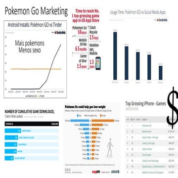 Pokémon GO & Marketing Part 3 of 4 | PPTX