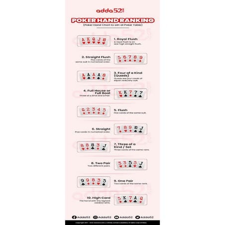 Poker Hand Rankings | PDF