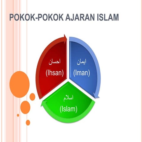 W2/W3-D1 - POKOK-POKOK AJARAN ISLAM | PPTX