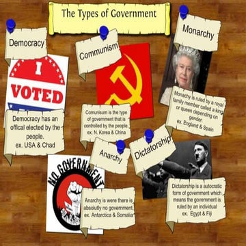 Political Science - Types of Goverment | PPTX