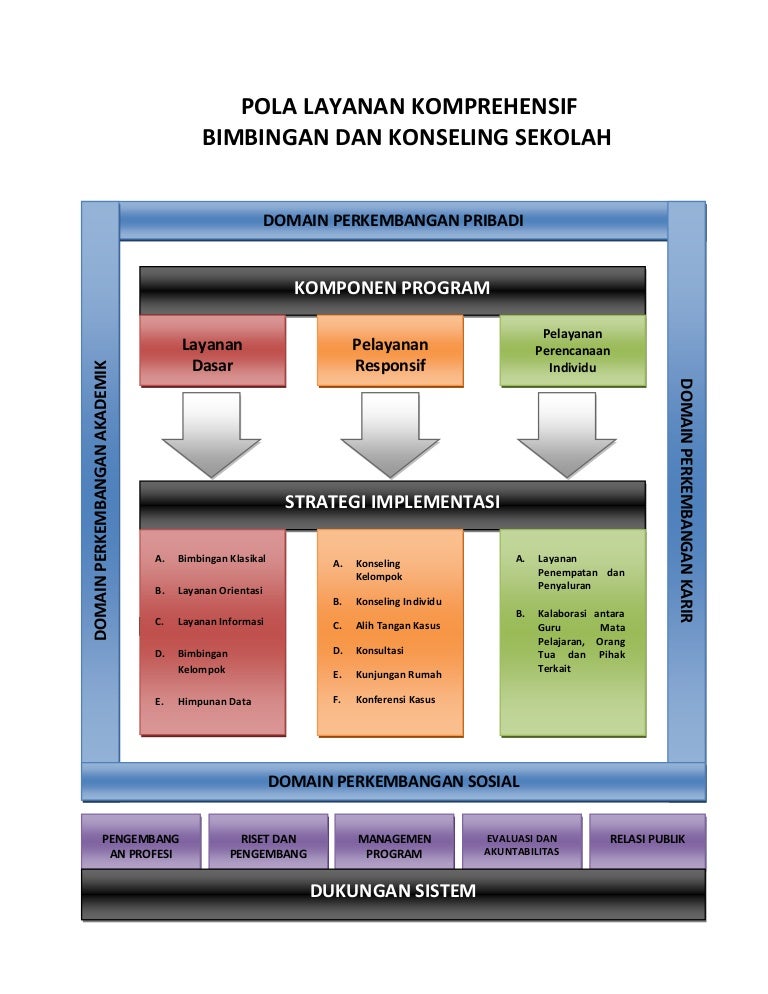 Pola layanan komprehensif