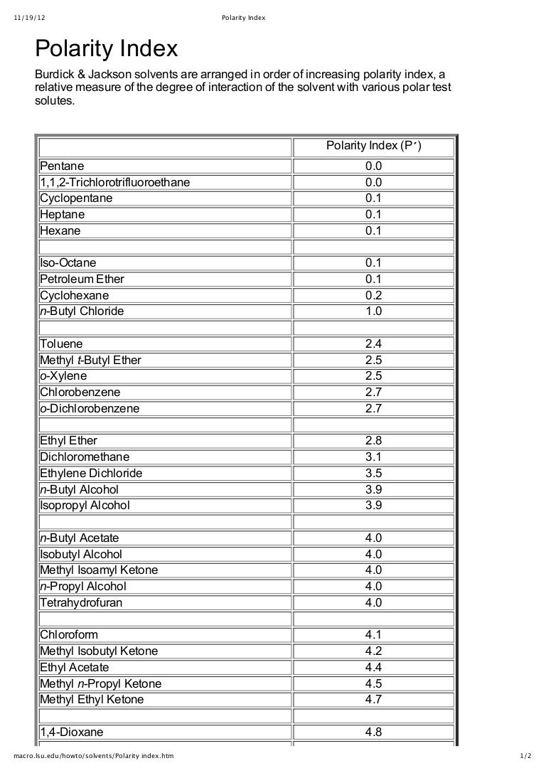 Polarity index Polarity index