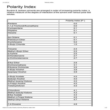 Polarity index | PDF