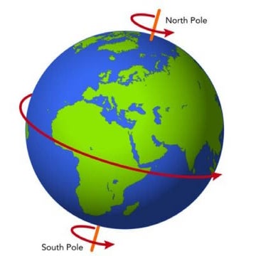 Poles | PDF
