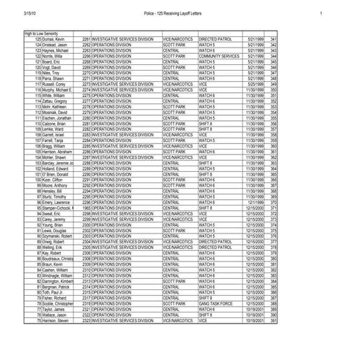 Police list of 125 | PDF