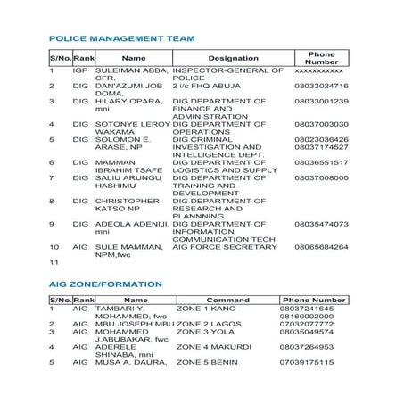Police Management Team | PDF