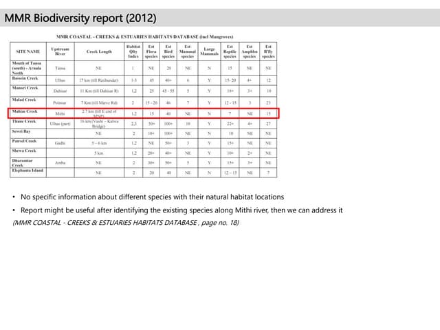 PD 1067 Philippine Water Code of the Philippines- DAO 2021-07 Easement.pptx