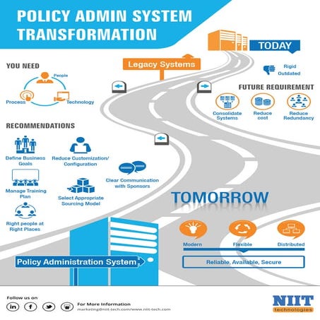 Policy Admin System Transformation | PDF
