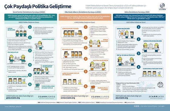 Istanbul's Registry Services 1 Year Infographic | PDF