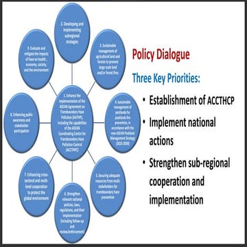 Policy Dialogue Three Key Priorities | PPT