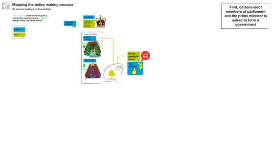 Policy Lab presentations