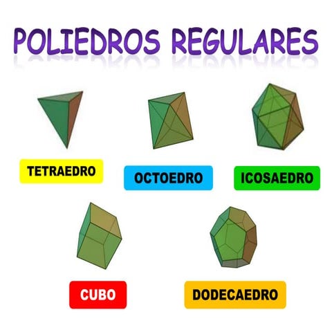 Poliedros regulares | PPT