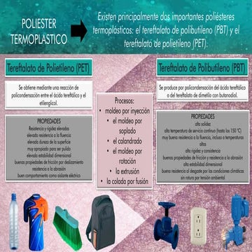 Poliester termoplastico (1) | PDF