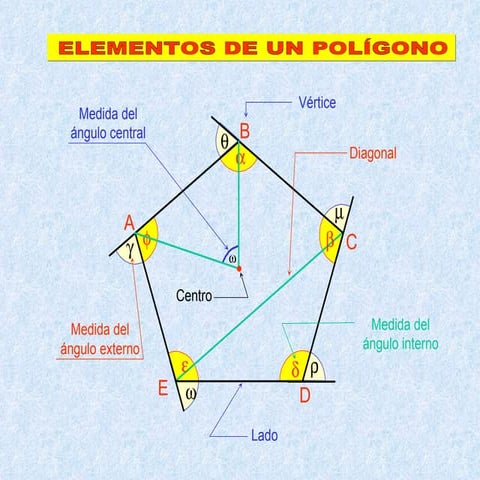 Poligono Equiangulo Na Vida Real SIMONE MARIA CHALUB BANDEIRA BEZERRA