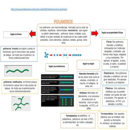 Polimeros | DOCX