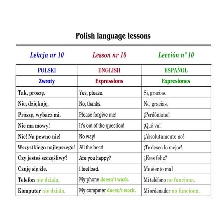 Polish language lessons lekcja 10b | PPT