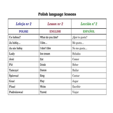 Polish language lessons lekcja 2b | PPT