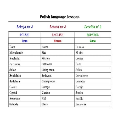 Polish language lessons lekcja 3b | PDF