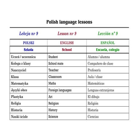 Polish language lessons lekcja 9b | PDF