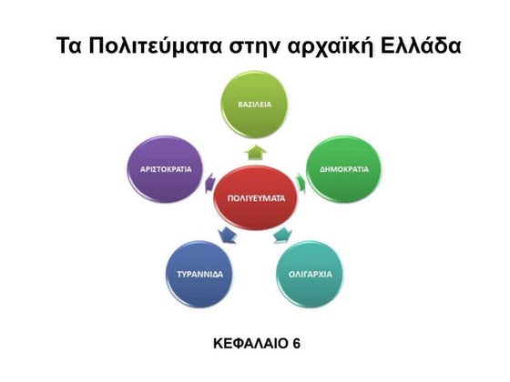 Τα πολιτεύματα στην αρχαϊκή Ελλάδα | PDF
