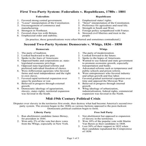 Liberal Vs. Conservative APUSH review | PPT