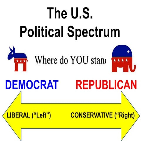 3 political spectrum | PPTX