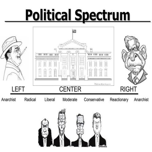 Political Spectrum Lesson 1