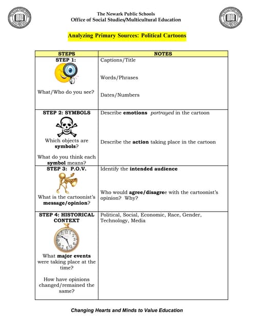 Cartoon Analysis for English class Grade 11 - 12 level | PPTX