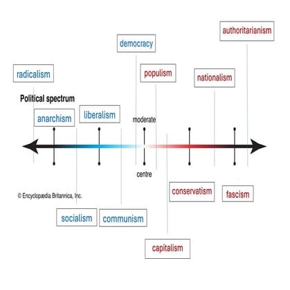 Philippine politics and governance political ideology spectrum.pdf