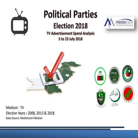 Political parties TV spend in election 2018 analysis | PPTX