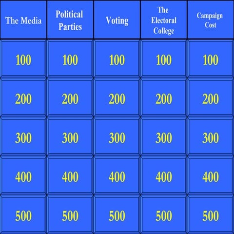 Constitutional Jeopardy! | PPT