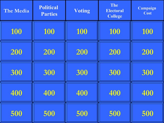Lesson 10: POLITICAL PARTIES | PPTX | Elections | Politics