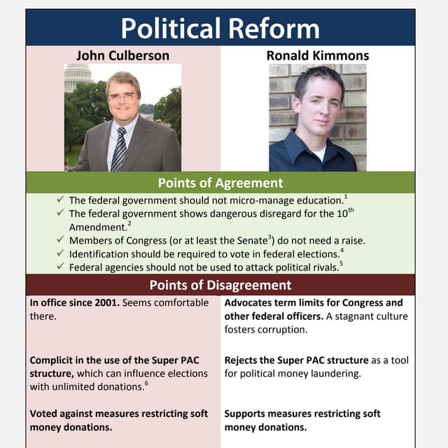Political Reform | PDF