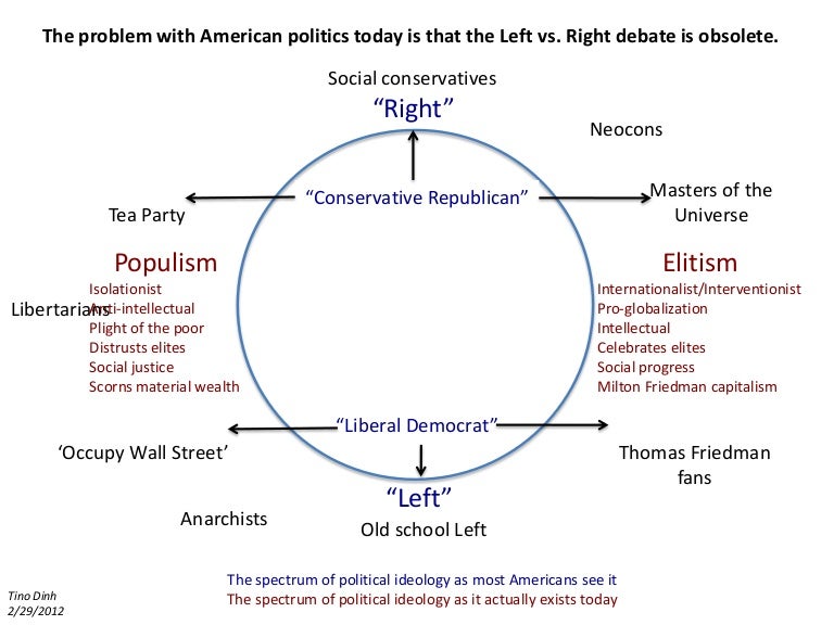 Political Spectrum 2012