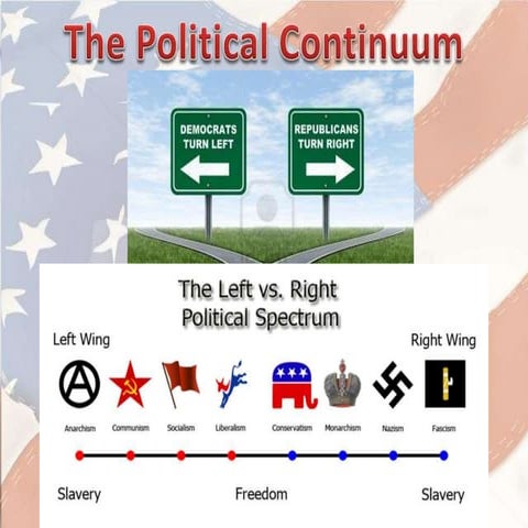 Political Spectrum Liberal vs. Conservative.pptx